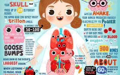 Hand Lettering Design and Illustrations - Liv Wan Illustration